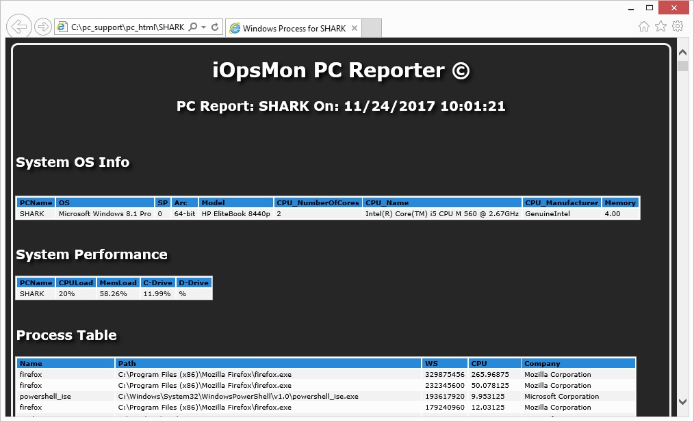 Windows PC / Laptop Reporter Script – iOpsMon