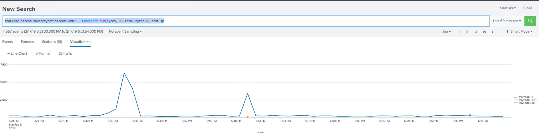 Splunk Stream Is Cool – iOpsMon