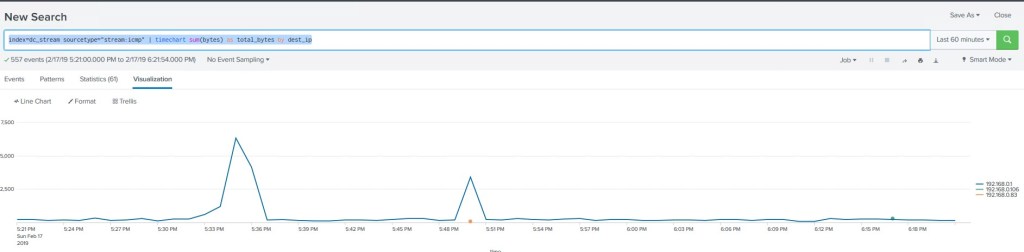 Splunk Stream Is Cool – iOpsMon